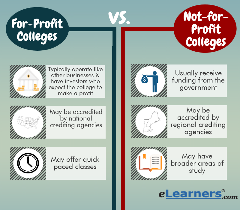 For Profit vs Non For Profit Colleges and Universities | eLearners For Profit vs Non For Profit Colleges and Universities | eLearners